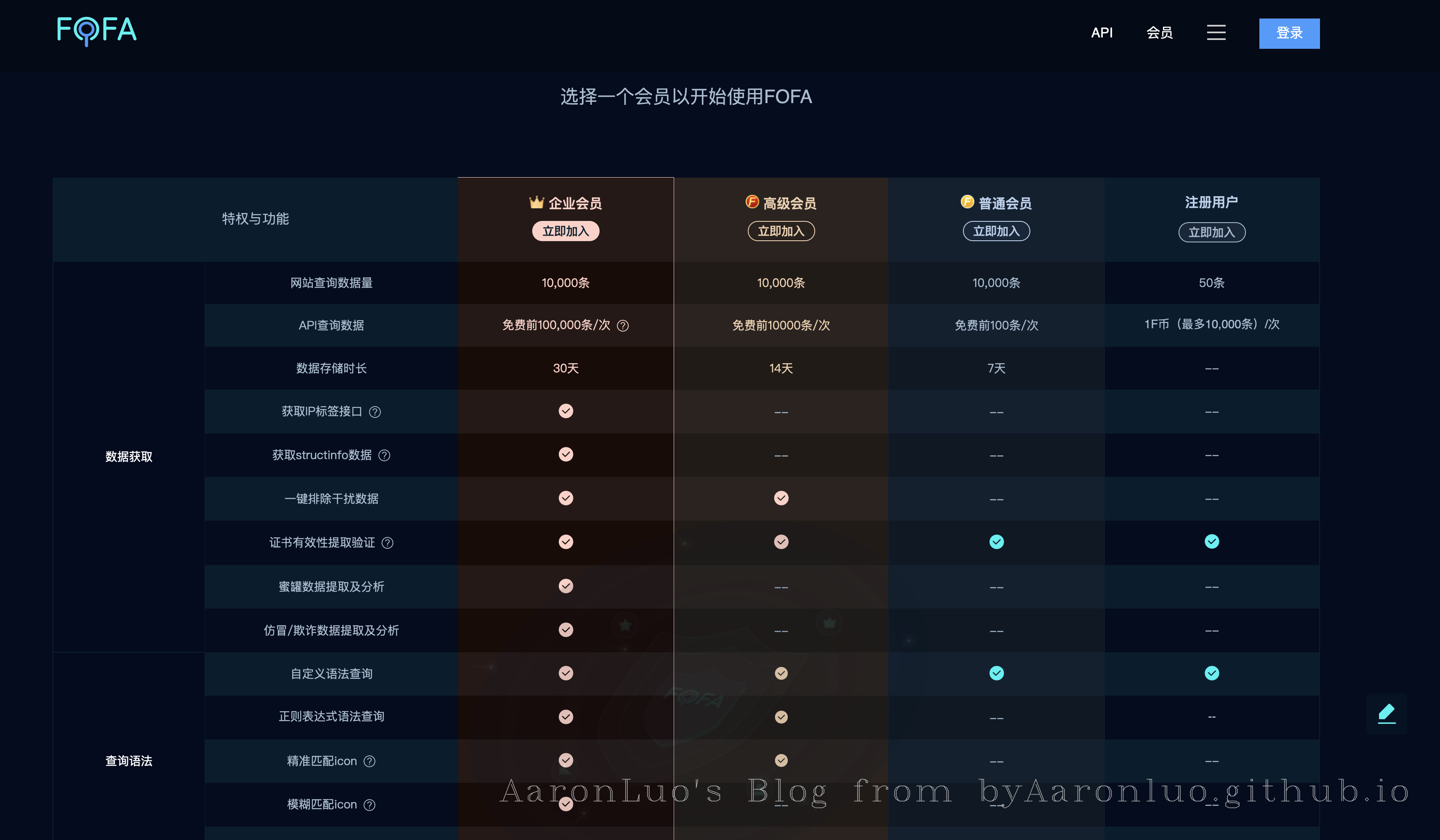 FOFA使用手册 · Aaron 知识库