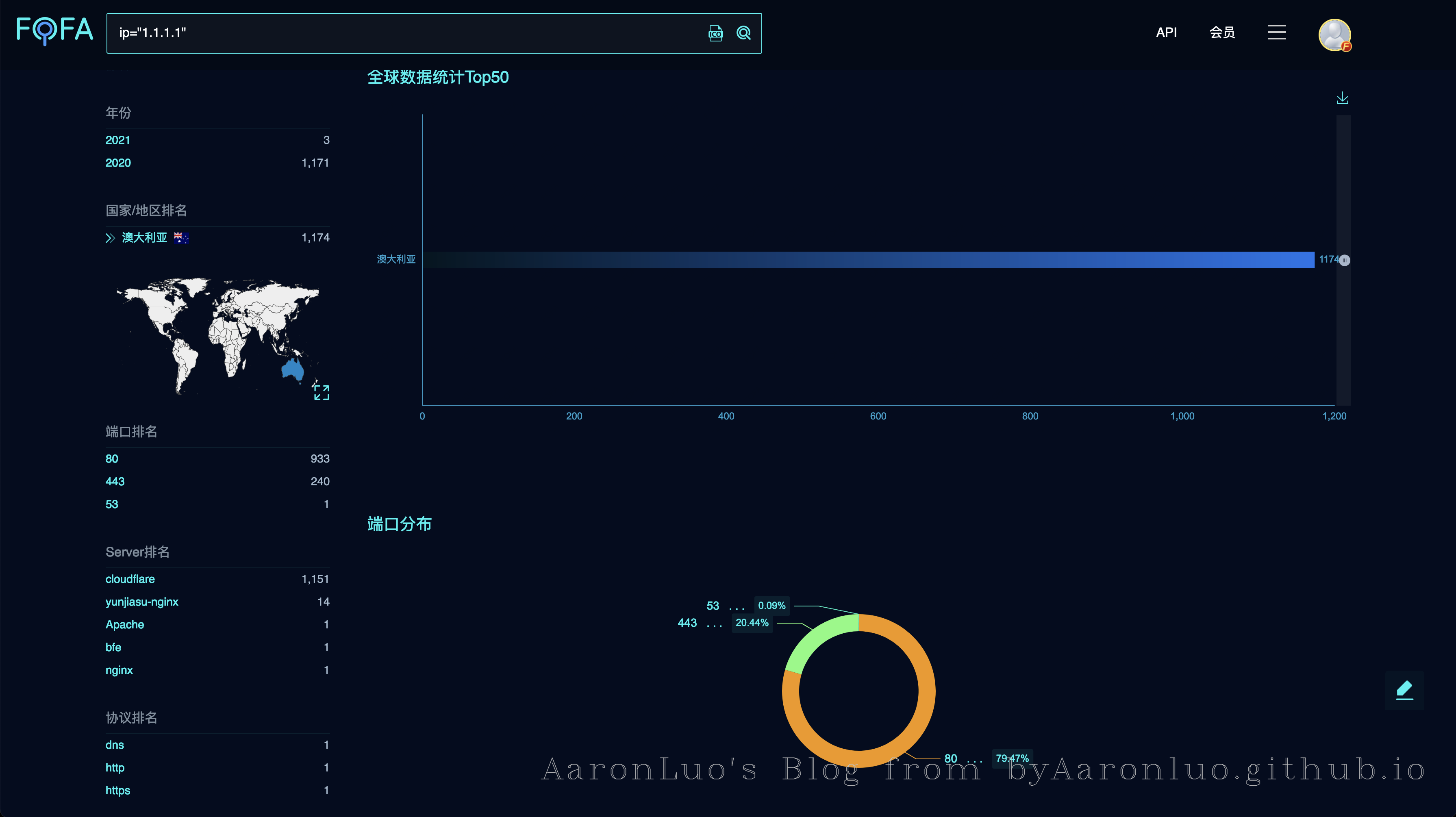 FOFA使用手册 · Aaron 知识库